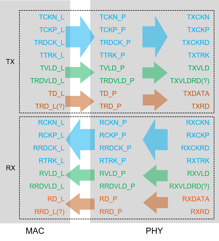 【UCIe】UCIe PHY 接口信号-CSDN博客