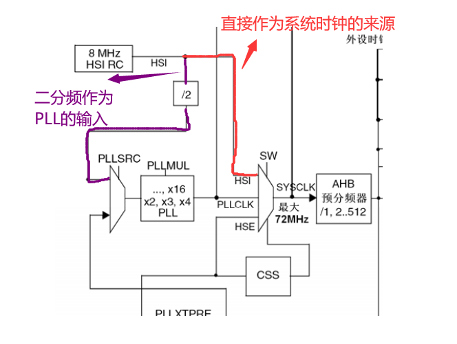 STM32系统时钟超详解_stm32时钟-CSDN博客