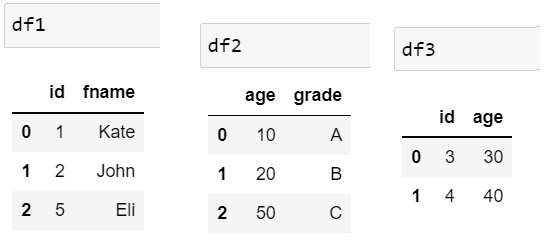 Python 玩转数据 15 - Pandas 数据处理 拼接 pd.concat() axis join ignore_index verify_integrity_pd.concat ...