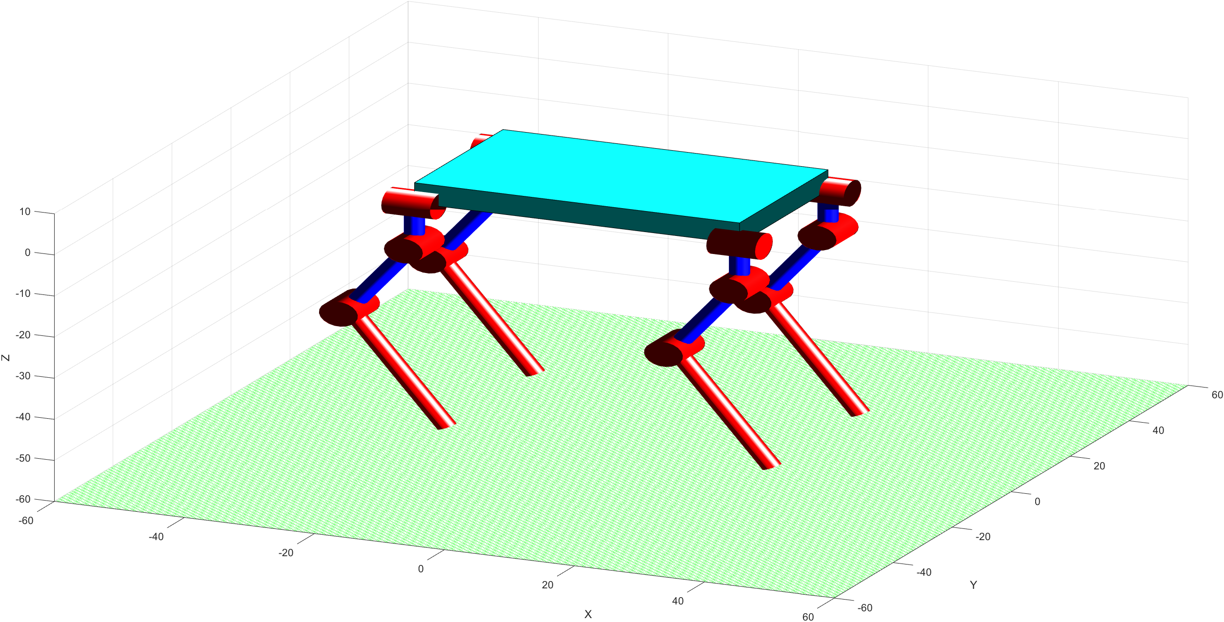 四足机器人—matlab机器人工具箱DH建模_matlab robotics toolbox环境下四足机器人运动学建模-CSDN博客