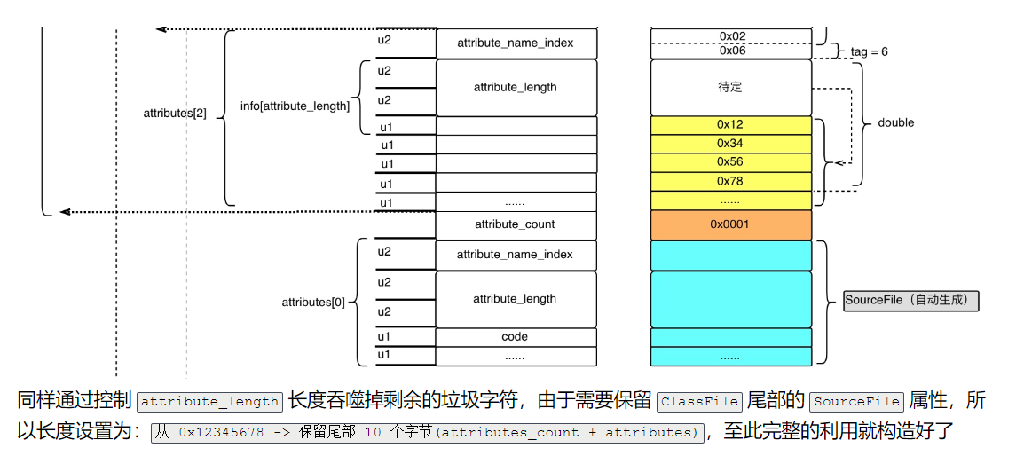 『Java CVE』CVE-2022-34169: Xalan-J XSLT整数截断漏洞PoC结构再浅析-CSDN博客