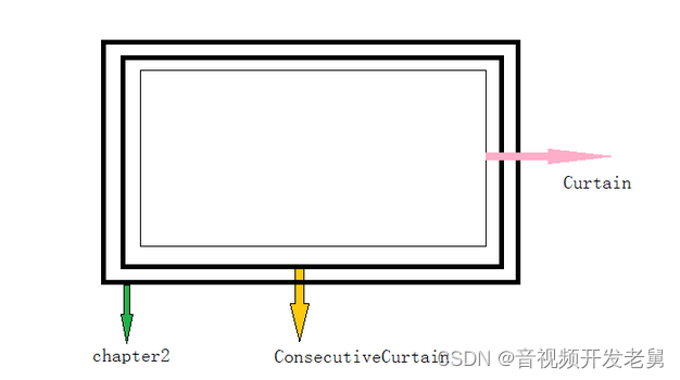 Qwidget的ishidden和isvisible Qt Isvisible Csdn博客
