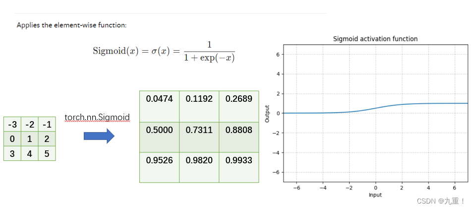 Pytorch 学习第【6】天_nn.replicationpad2d-CSDN博客