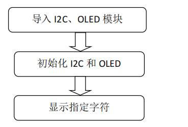K210——I2C_OLED屏幕显示_k210开发i2c-CSDN博客
