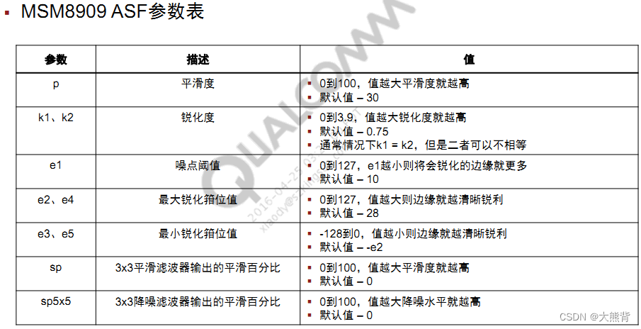 高通MSM8909 CAMERA TUNING 基础-CSDN博客