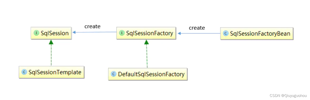 DataSource杂记_druiddatasourcebuilder-CSDN博客