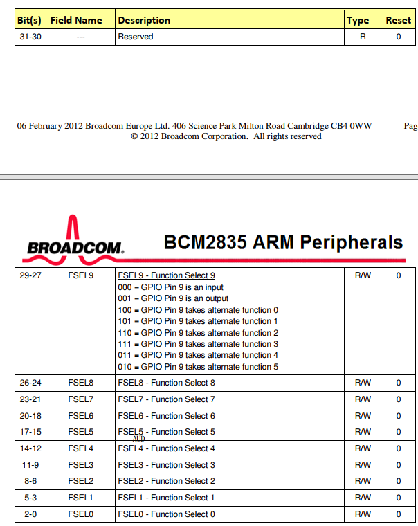 树莓派数据手册（BCM2835）GPIO剖析-CSDN博客
