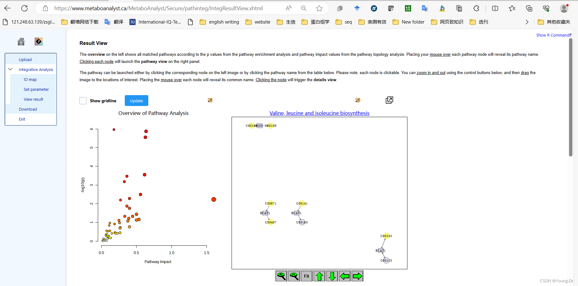 代谢组学富集分析kegg 功能富集MetaboAnalystR（R包 METABOSIGNAL ）_metaboanalyst富集分析-CSDN博客