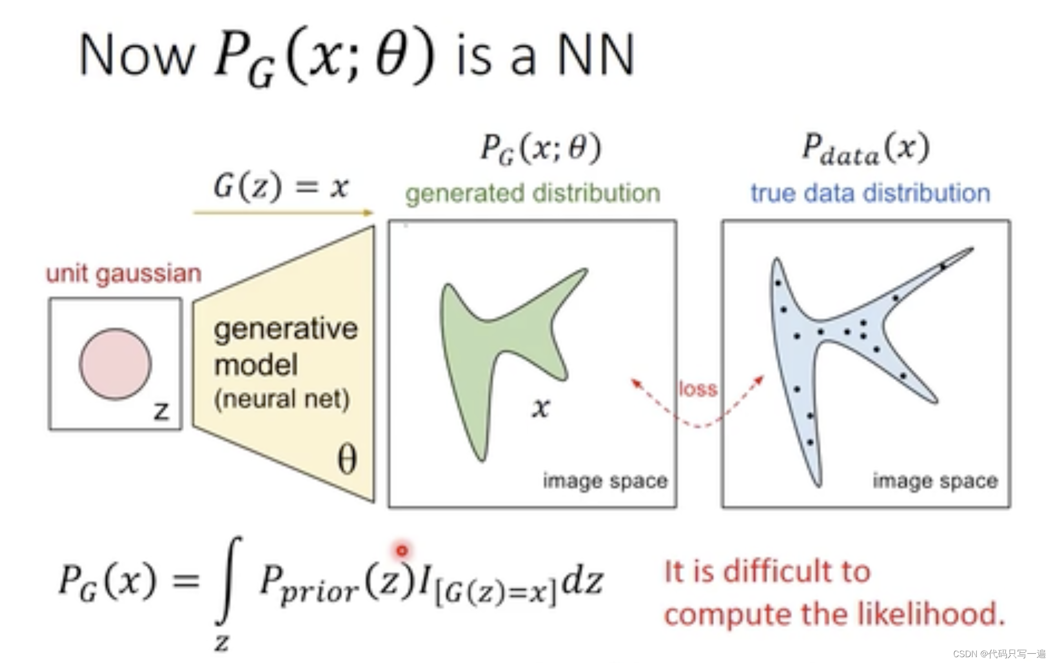 Generative Adversarial Nets (GAN) 的基础知识-CSDN博客