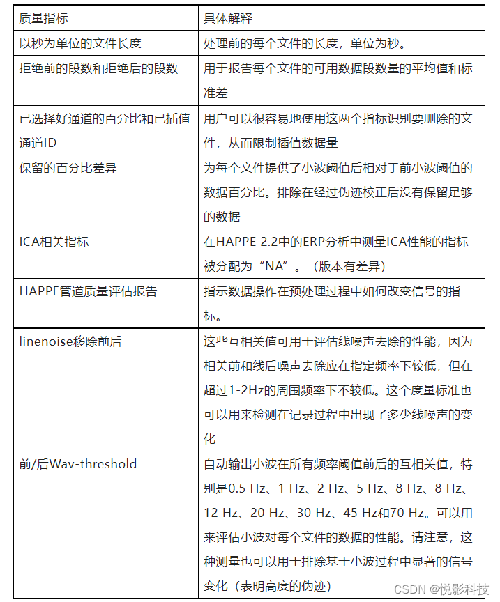 HAPPE+ER软件：标准化事件相关电位ERP的预处理的pipeline_ica adjust-CSDN博客