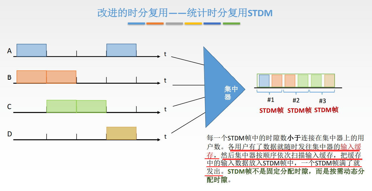 数据链路层——介质访问控制_简述数据链路层中的媒体访问控制和误差控制的基本思想-CSDN博客