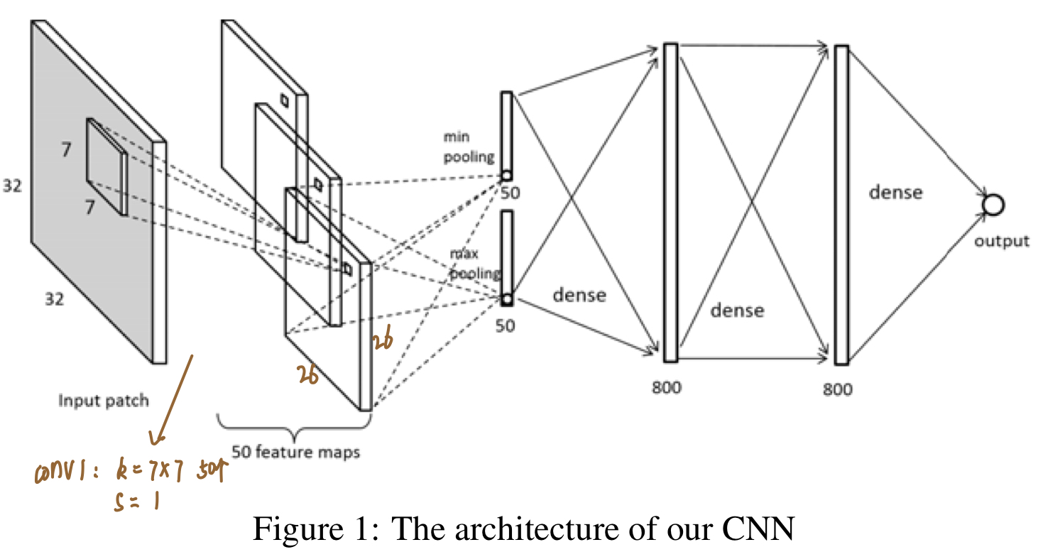 论文阅读：Convolutional Neural Networks for No-Reference Image Quality Assessment-CSDN博客