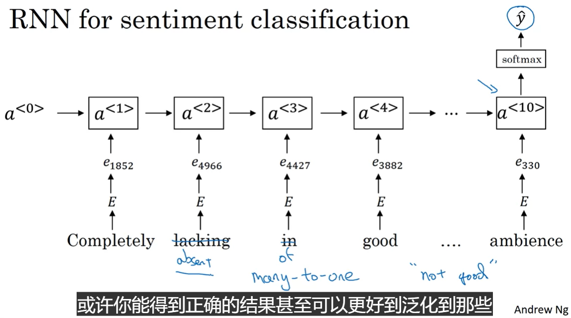深度学习：NLP之词嵌入（Word Embedding）_nlp 词汇高维嵌入-CSDN博客
