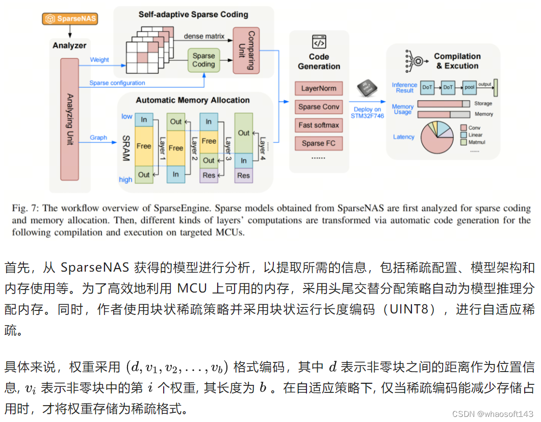 TinyFormer_tinyformer实现-CSDN博客