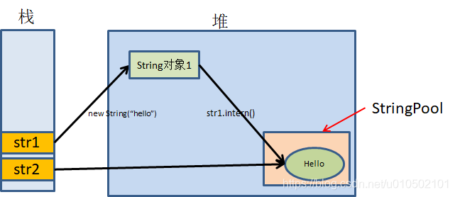 StringPool详解-CSDN博客
