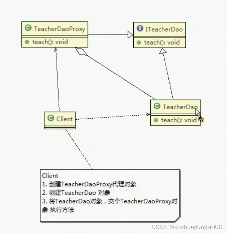 代理模式：静态代理和动态代理 Csdn博客 