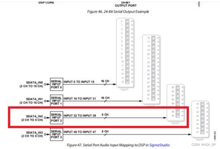 在做ADAU1452和ADAU1467的硬件设计时，输入输出通道的设计是怎么做的？（含原理图）_adau1442如何确定输入io口-CSDN博客