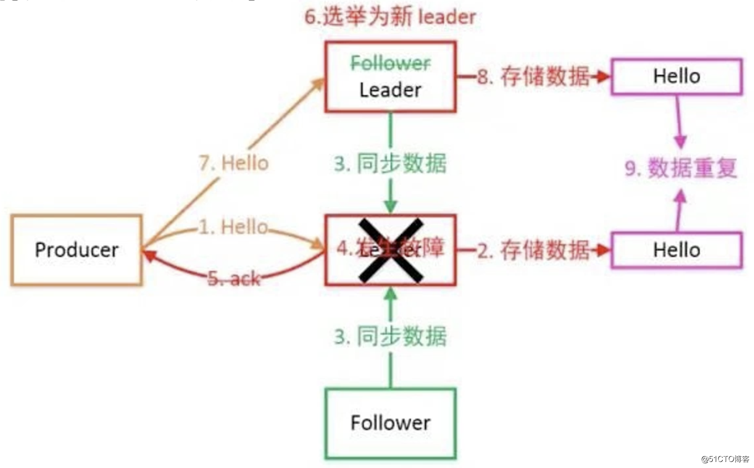 Kafka的简单介绍以及docker Compose部署单主机kafka集群docker Compose Kafka Csdn博客