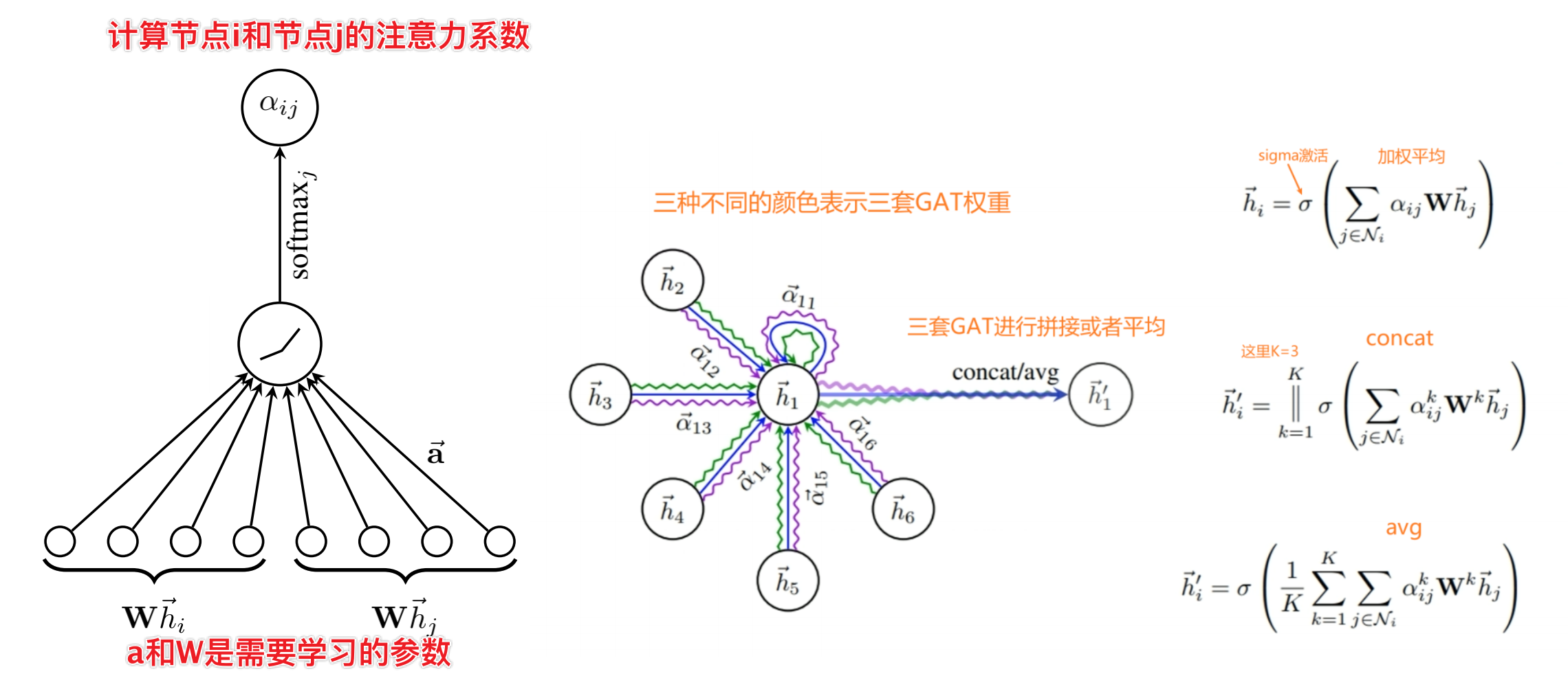 【ICLR 2018图神经网络论文解读】Graph Attention Networks (GAT) 图注意力模型_gat 论文讲解-CSDN博客