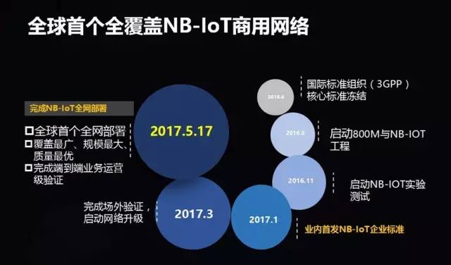 一文看完三大运营商NB-IoT部署情况_中国电信 nb-iot 产业联盟-CSDN博客