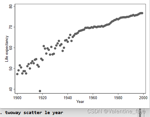 医咖会stata 笔记（自己能看懂版_stata twoway line 显示数值标签-CSDN博客