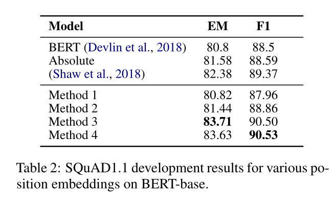 Two Brief Notes on Relative Position Encoding - Programmer Sought