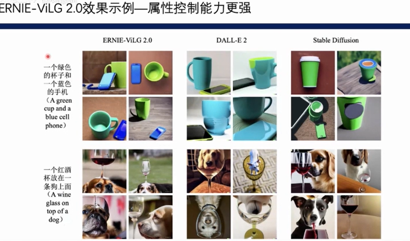 ernie-vil/g(1/2)-CSDN博客