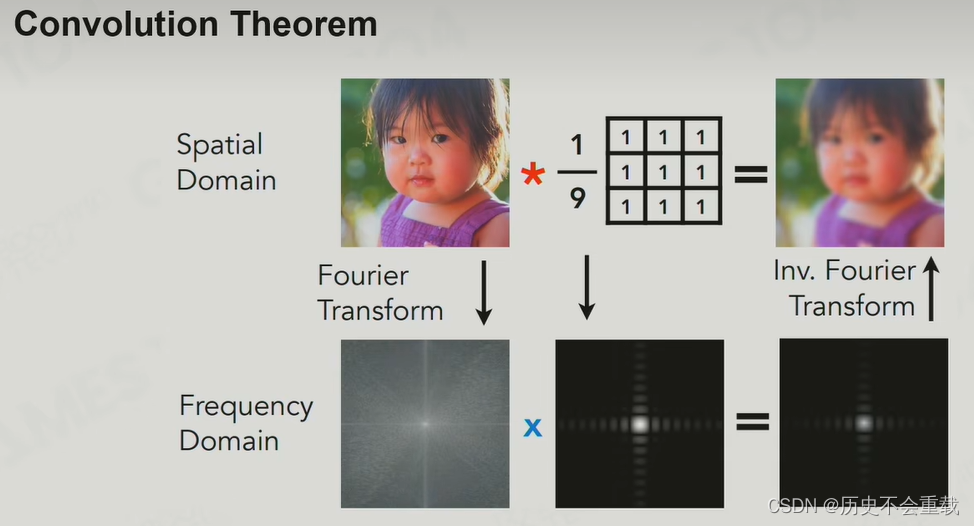 【Games104】 渲染中光和材质的数学魔法_ggx现象-CSDN博客