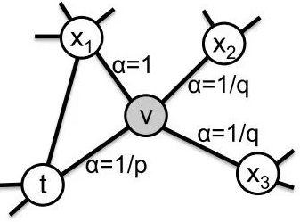 推荐算法之Embedding方法汇总_embedding算法_Aliert的博客-CSDN博客