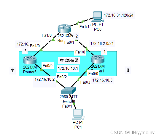 直连路由的建立和管理_% warning: address is not within a subnet on this -CSDN博客
