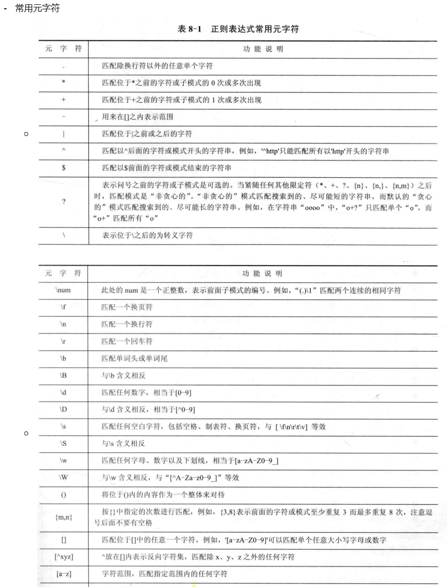 Python 正则表达式使用方法 速查假设有一句英文其中某个单词中有个不在两端的字母误写作大写编写程序使用正则 Csdn博客 6896