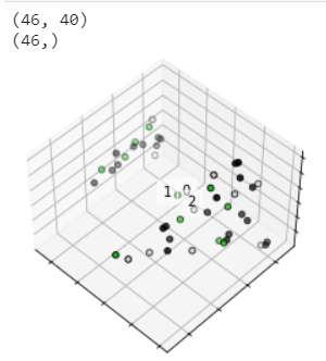 音频数据分析、PCA降维应用实例、TSNE降维、三维绘图——python_降维三维图-CSDN博客