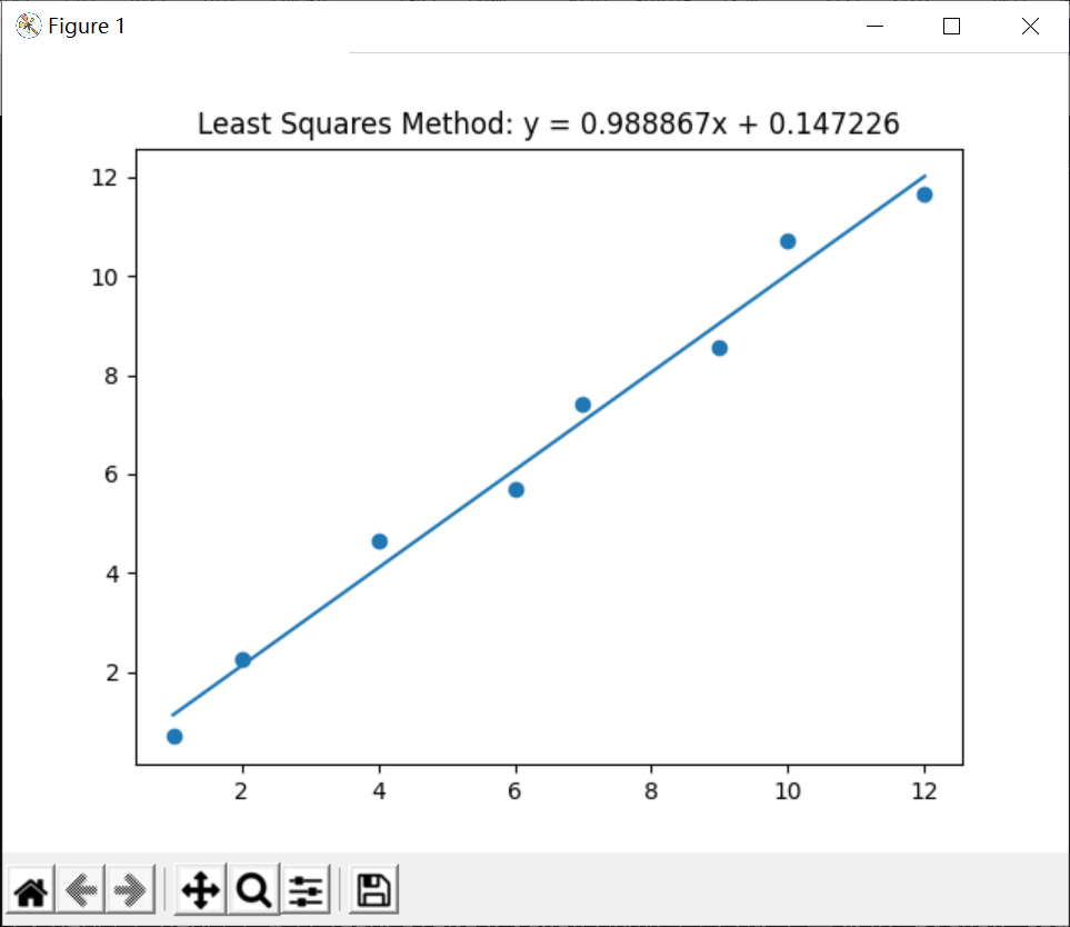 【高等数学笔记】彻底弄懂最小二乘法（least Squares Method）the Least Squares Mean Lsm 