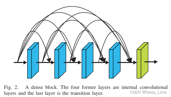 【论文笔记】Image Tampering Localization Using a Dense Fully Convolutional Network-CSDN博客