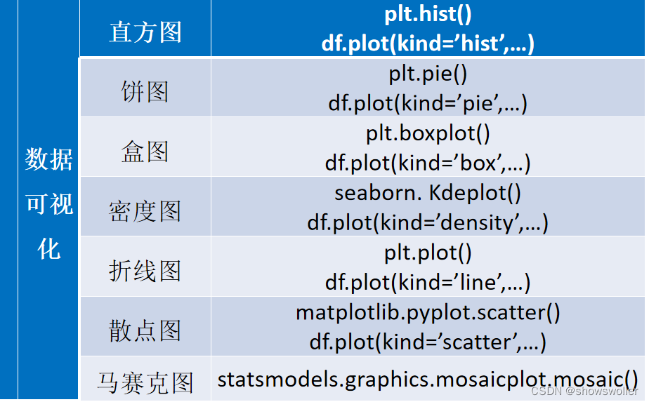 【python机器学习】数据可视化讲解及性别、周末与购物间可视化实战(超详细 附源码)商品性别占比可视化 Csdn博客