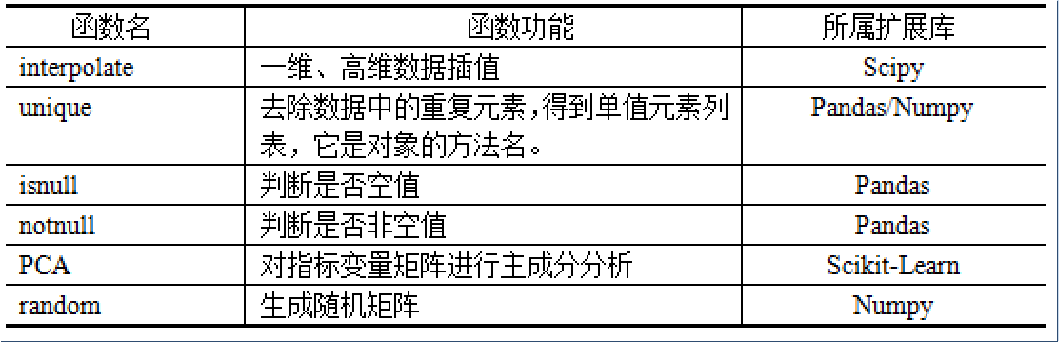 数据探索（数据清洗）②—python对数据中的缺失值、异常值和一致性进行处理python数据清洗年龄体重身高异常值 Csdn博客
