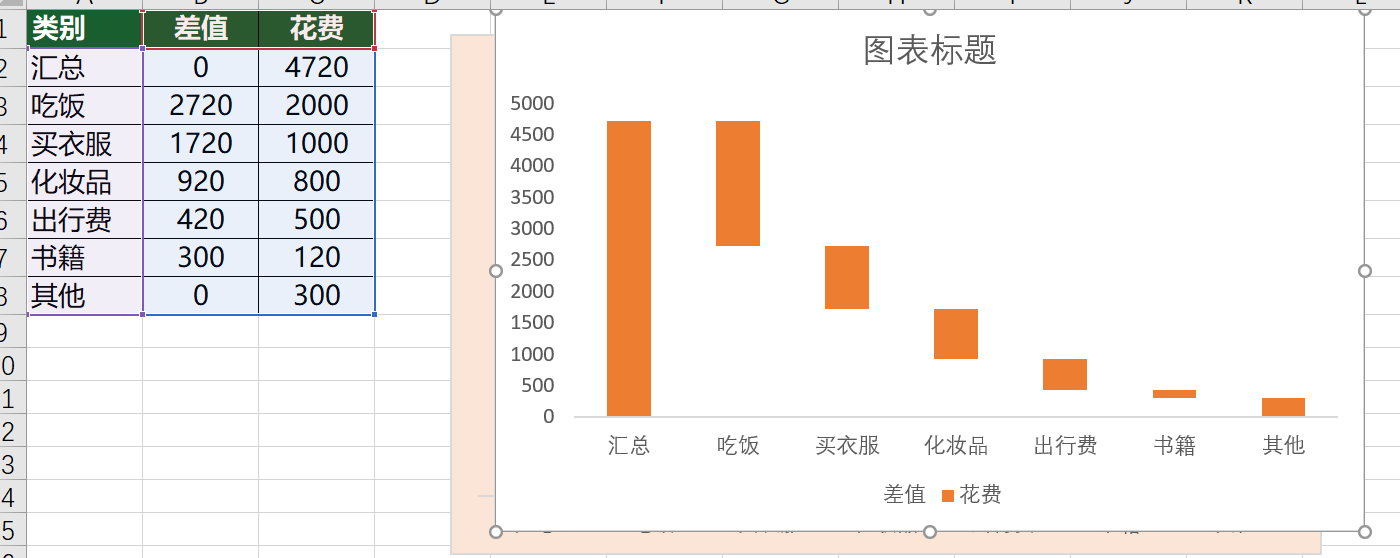 Excel数据分析从入门到精通（十一）28个图表之结构分析excel常用分析图形 Csdn博客