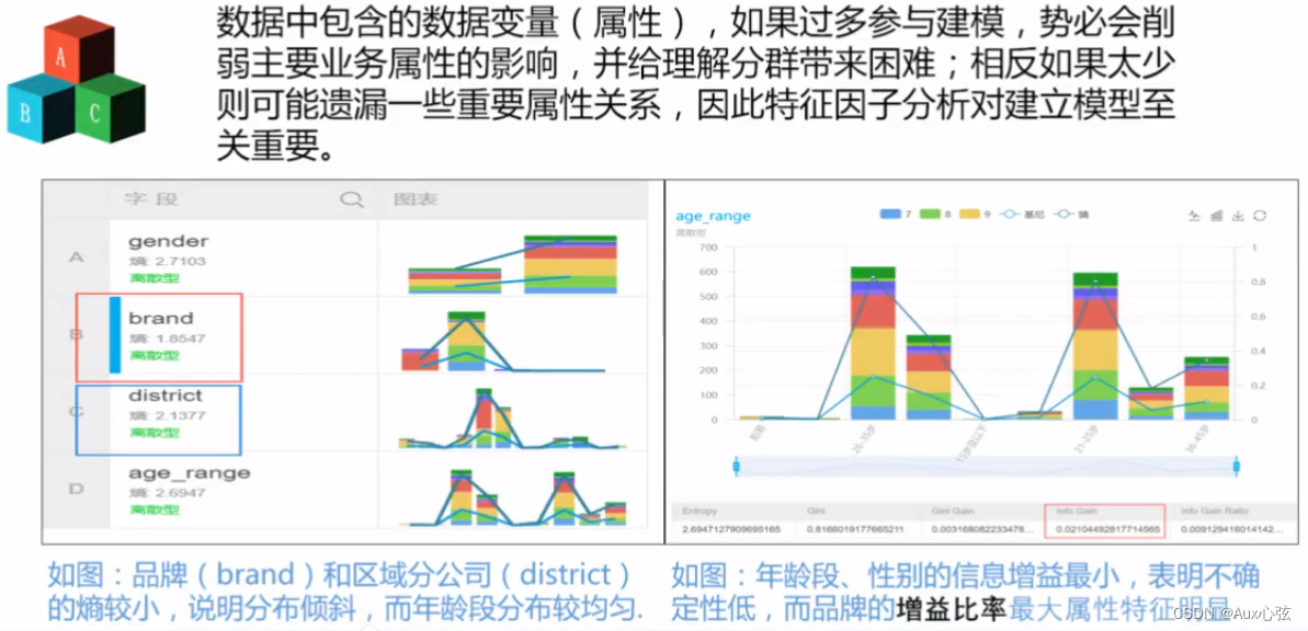 PAI机器学习-精细化营销_使用机器学习pai实现精细化营销时遇到的小问题以及解决办法-CSDN博客