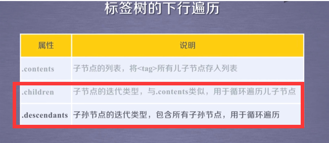 基于pycharm的beautifulsoup4库使用教程_pycharm安装beautifulsoup4-CSDN博客