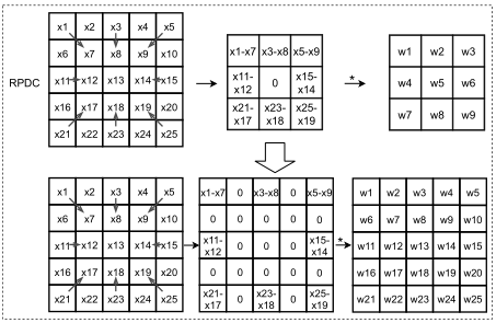 【论文阅读】2021-(Pidinet)Pixel Difference Networks for Efficient Edge Detection-CSDN博客