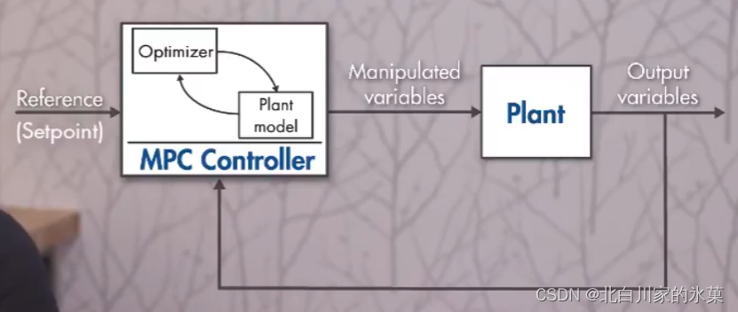 MPC算法学习(1)_mpc控制算法-CSDN博客