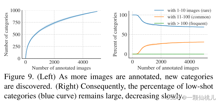 LVIS 数据集_lvis数据集-CSDN博客