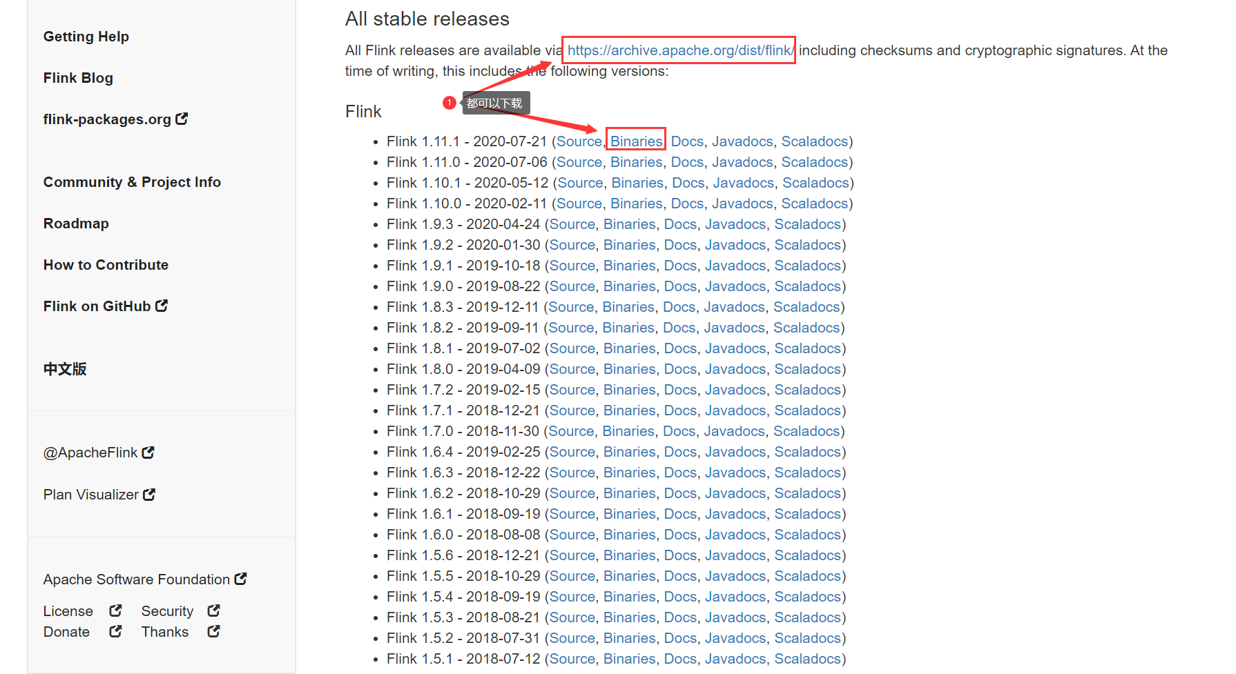 Flink03：Flink集群安装部署：Standaone模式、ON YARN模式_yarn standalone 资源 flink-CSDN博客