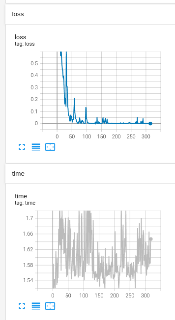 [pytorch] Resnet3D预训练网络 + MedMNIST 3D医学数据分类_medmnist数据集-CSDN博客
