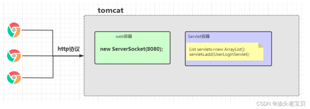Java基础第三章 Csdn博客