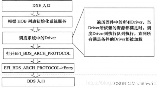 UEFI启动七阶段详解-CSDN博客