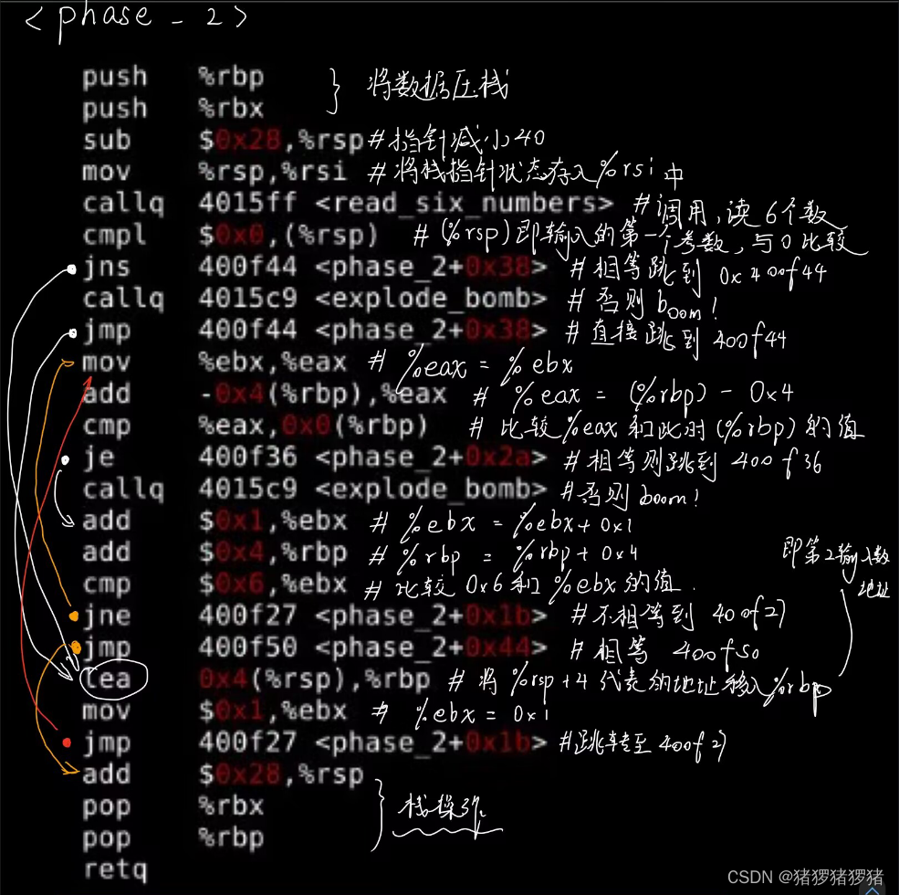 CSAPP--BOMBLAB实验-CSDN博客