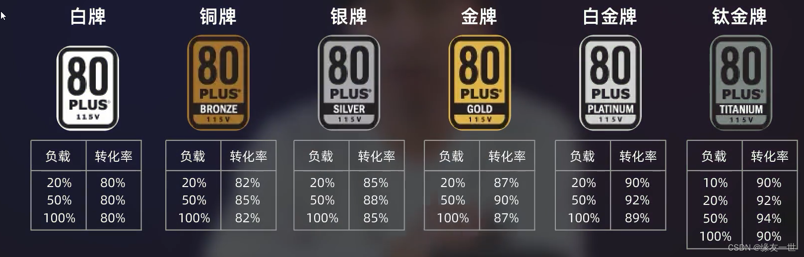 电脑电源的相关知识