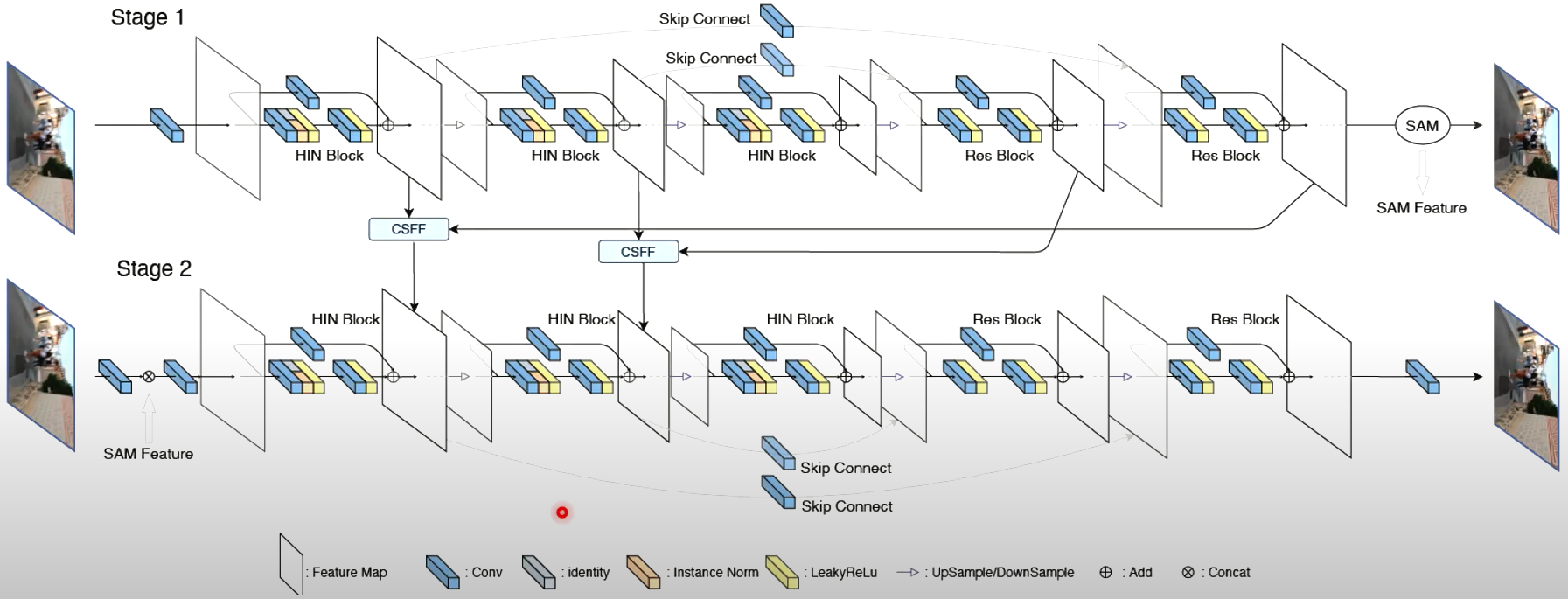 论文速读之SUNet、MAXIM、Restormer、MIRNet、SwinIR、HINet、MPRNet、CSRNet-CSDN博客