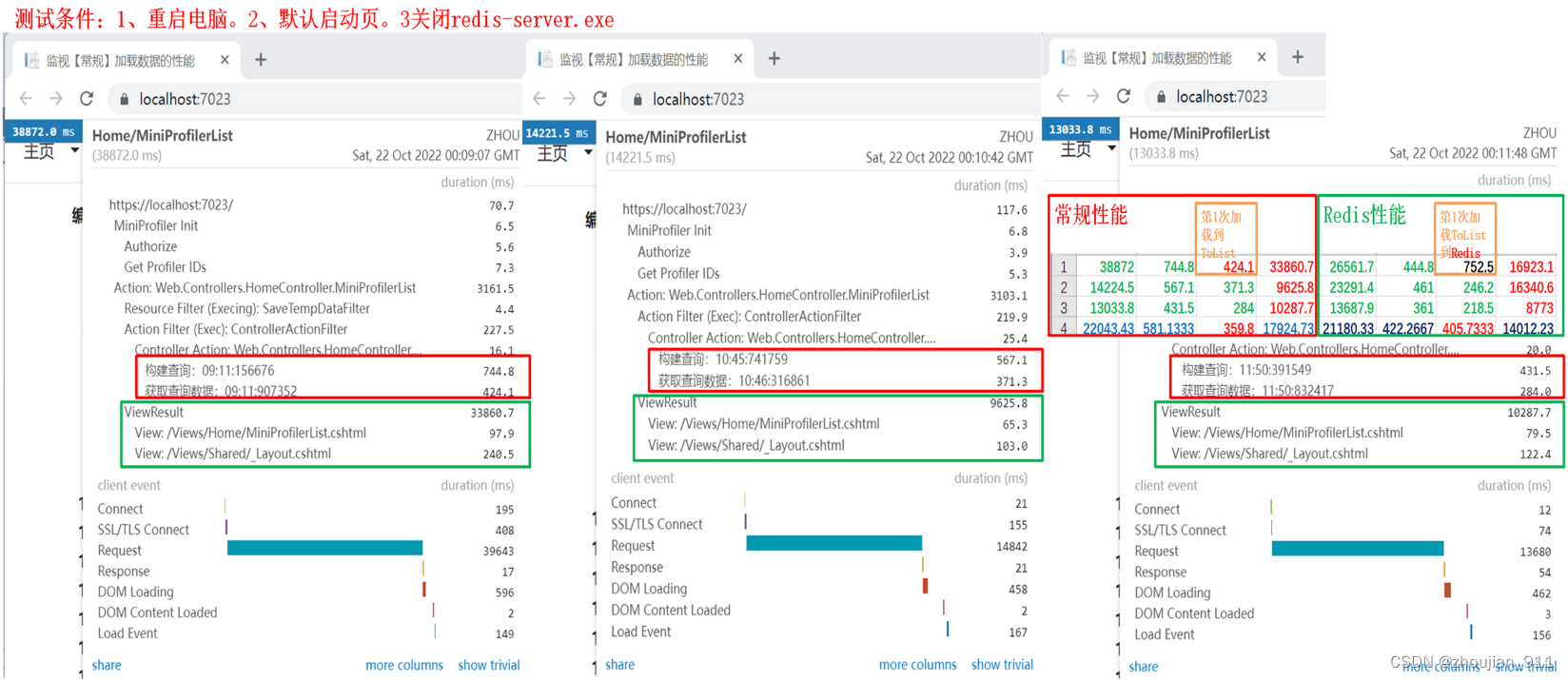 第12章 初识SqlSugarCore之监视Redis性能_sqlsugar redis-CSDN博客